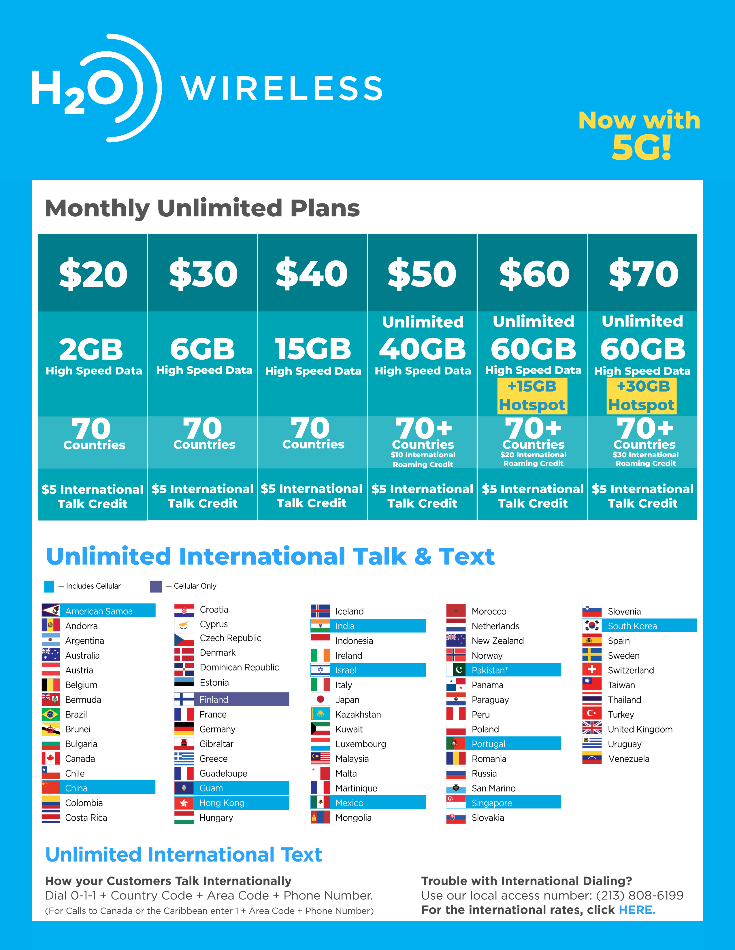 H2O Wireless Master Agent – National Wireless, Inc