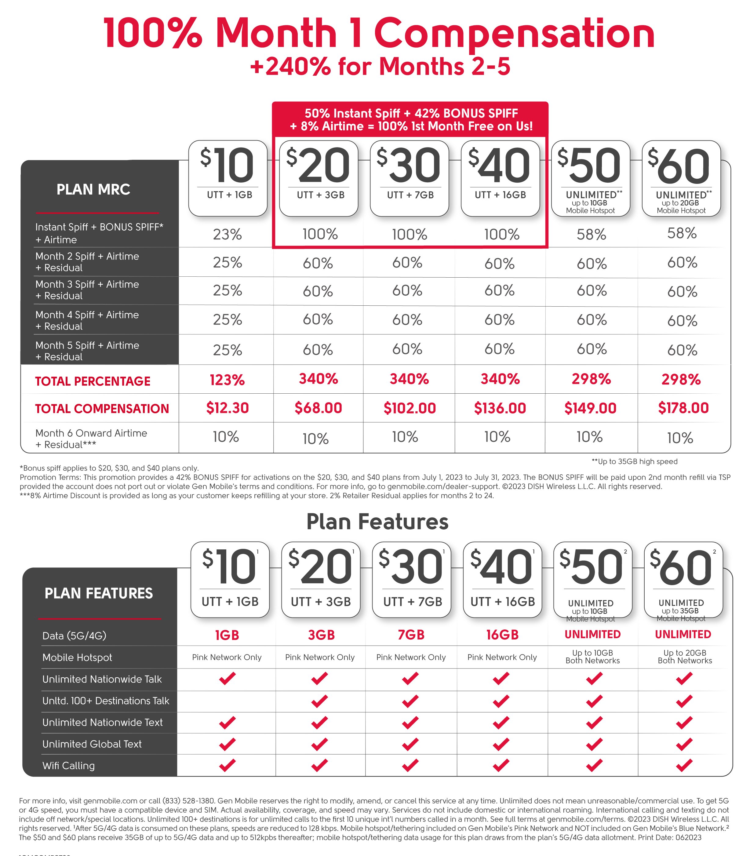 Gen Mobile – National Wireless, Inc